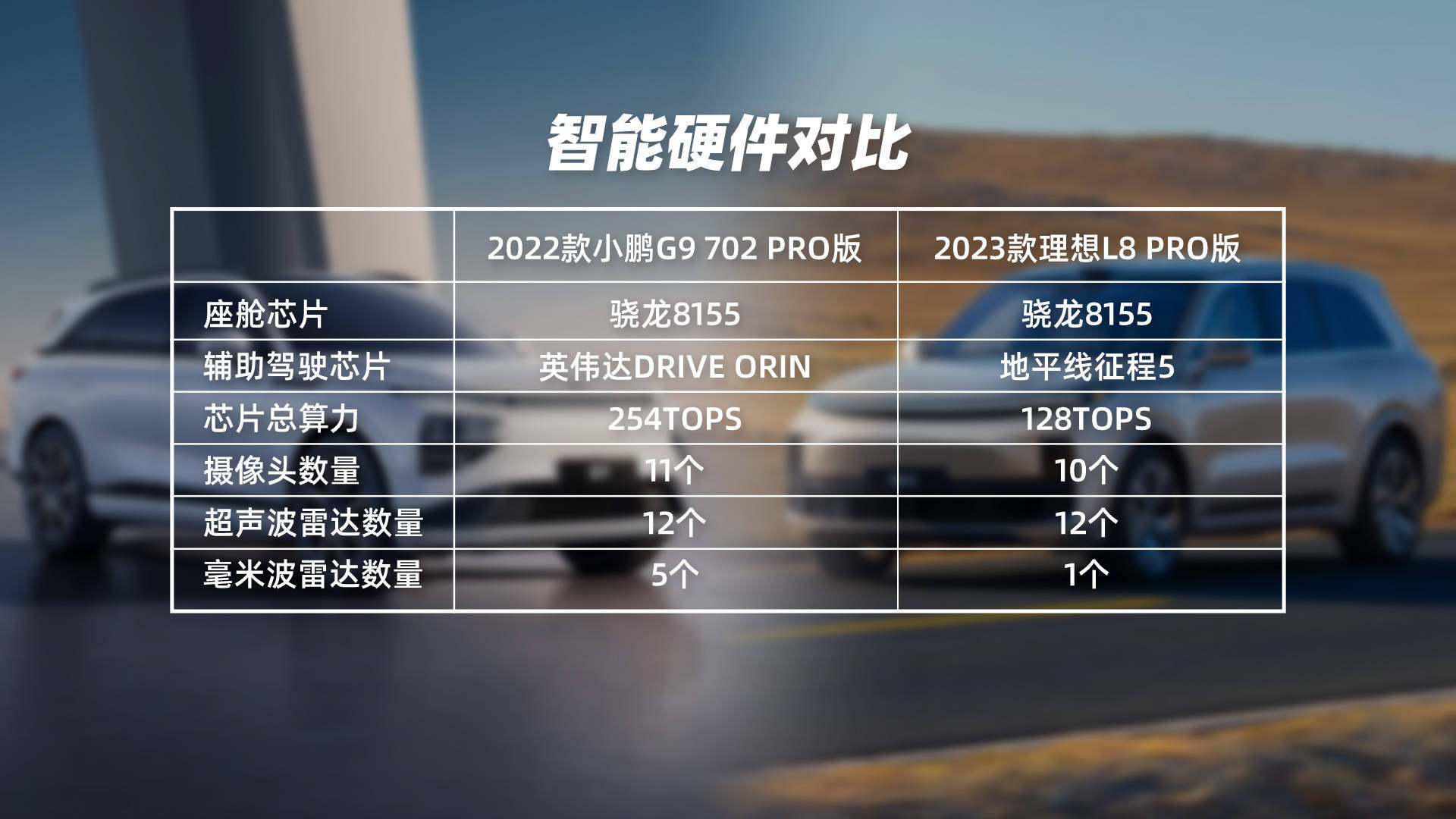 新车扎堆，“再次上市”的小鹏G9能赢理想L8吗？_搜狐汽车_搜狐网