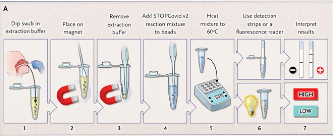 简述，基于CRISPR的诊断技术_检测_Cas_系统
