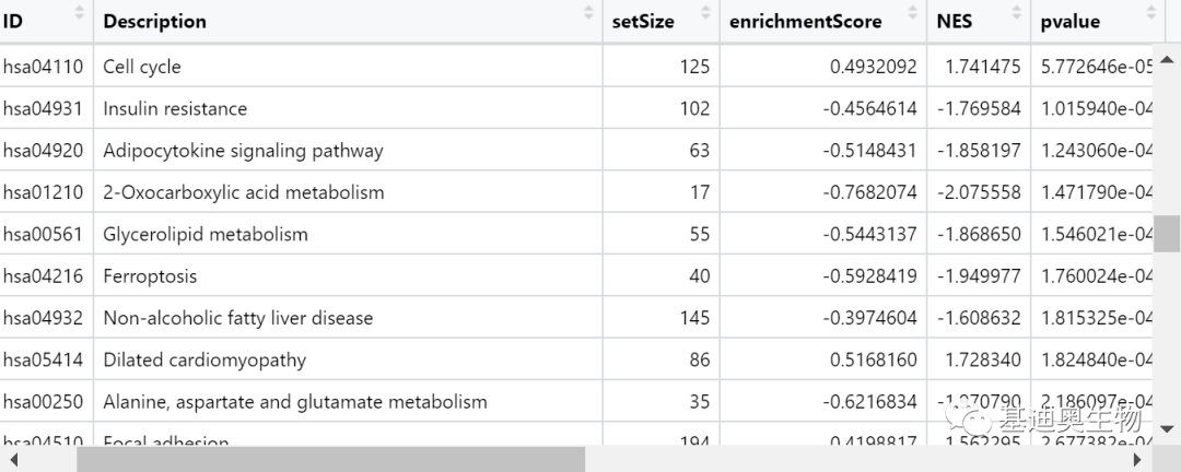 在GSEA中标注候选基因原来如此简单！_entrez_KEGG_ges