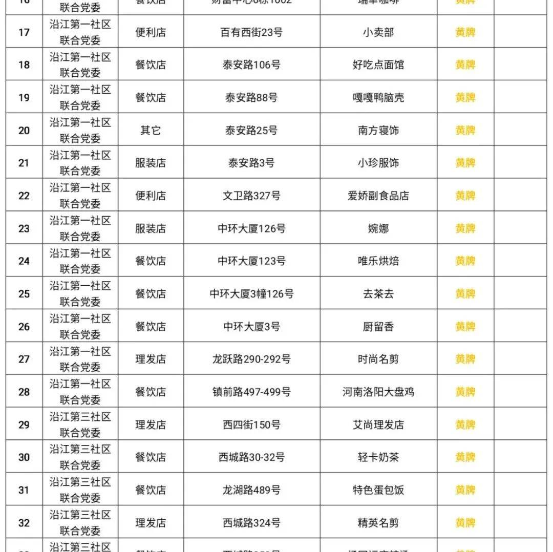 龙港多家场所被曝光:涉及超市、便利店、餐饮店疫情防控红牌