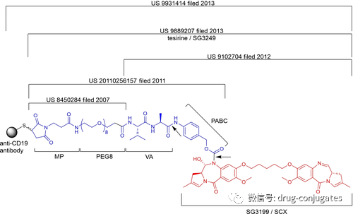 FDA已批准的ADC药物专利深度分析_linker_抗体_卡奇