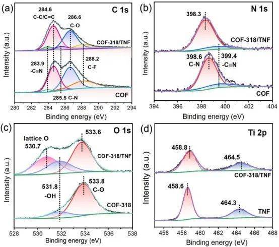 共价有机骨架（COFs）常见的表征方法_TpTta-COF_光谱_材料