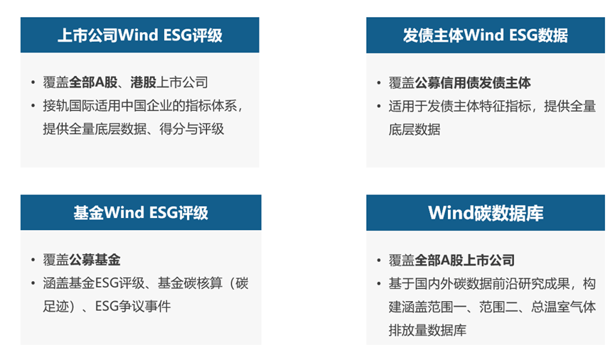 重磅发布！Wind ESG评级正式覆盖全部港股_行业_上市公司_企业