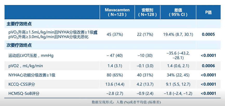 心讲座丨黄翯：肥厚型心肌病治疗新靶点_研究_患者_药物