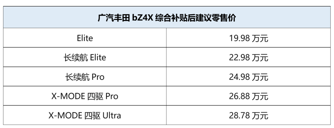 续航615公里，广汽丰田bZ4X 19.98万元起售_搜狐汽车_搜狐网