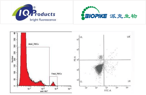 派克生物 IQ Products FETALtrol 说明书_检测_红细胞_胎儿