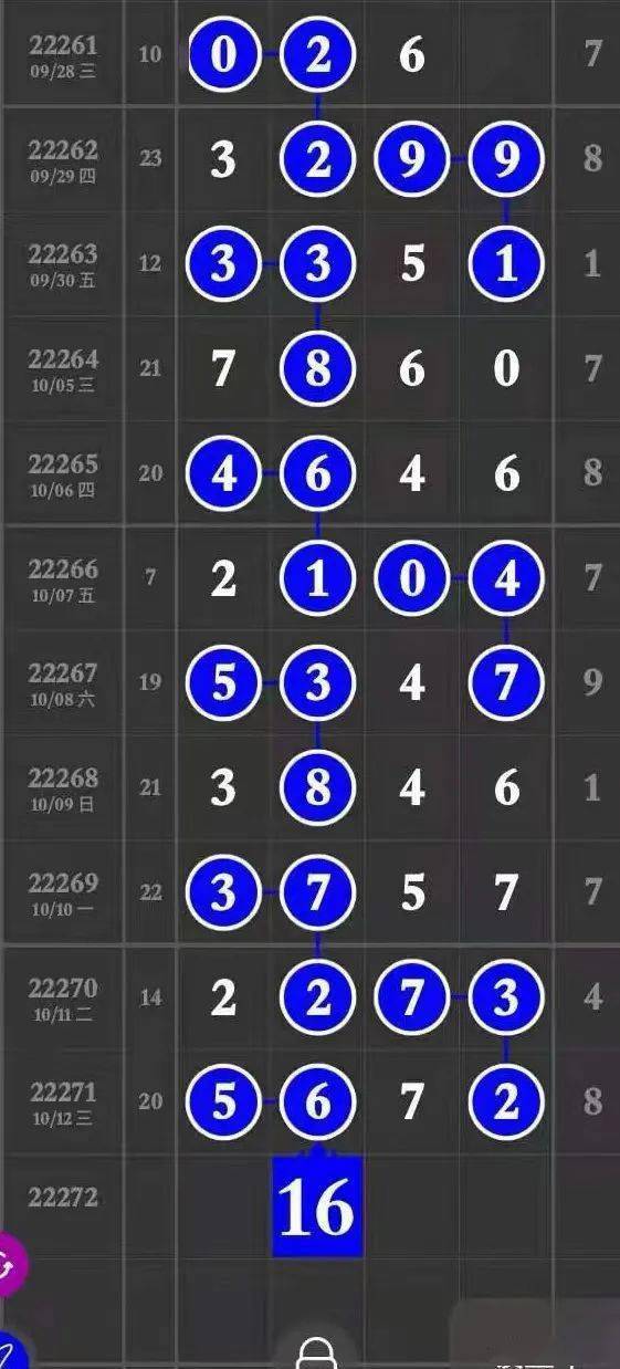 【特区排列五】“隔壁老吴”圈中芝麻5672；点播厅“预测师”收获芝麻7连中！_重点_三定_范围