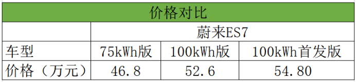 小鹏G9 PK 蔚来ES7，谁才是“50万元以内最好的SUV”_搜狐汽车_搜狐网