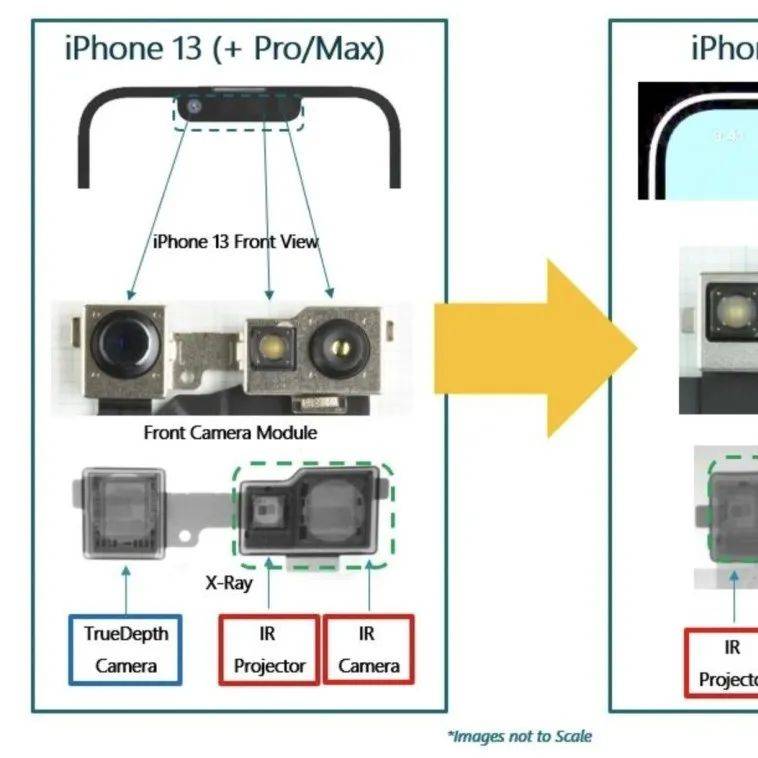 苹果iphone 14 Pro Max的摄像头深入拆解 Apple 传感器 模块