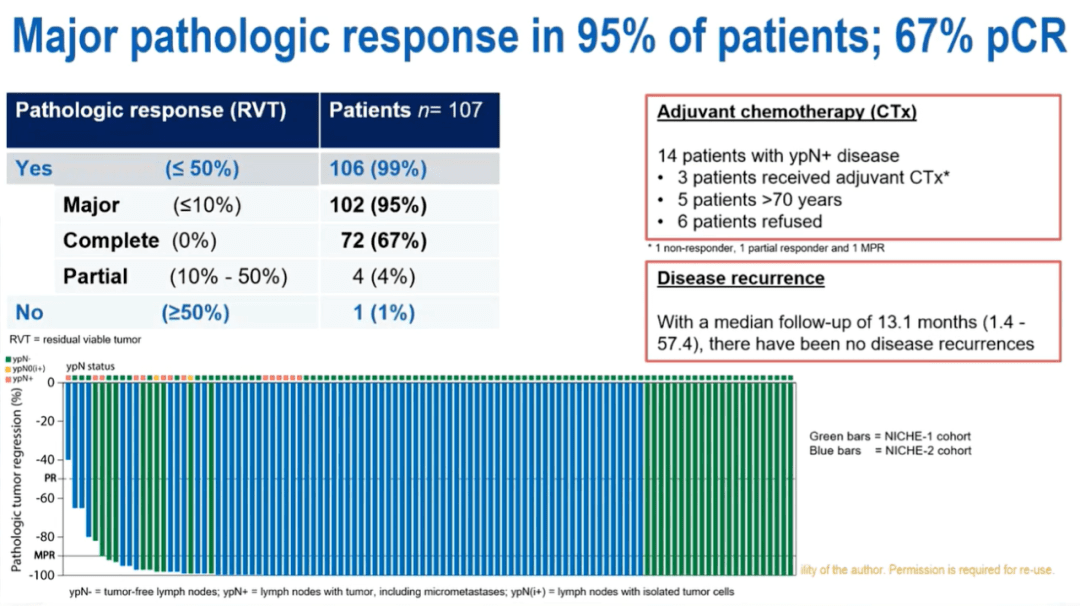 中西对话IMPROVE，从“间歇给药”到CRC“免疫治疗全景观”_肿瘤_研究_临床