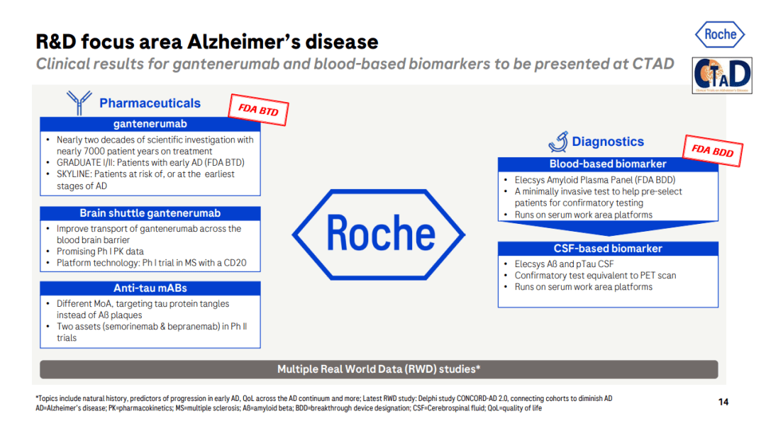 跨国药企财报季！罗氏 2022 前三季度收入 470.37 亿瑞士法郎，同比 +2%（附资料下载）_临床_治疗_药物