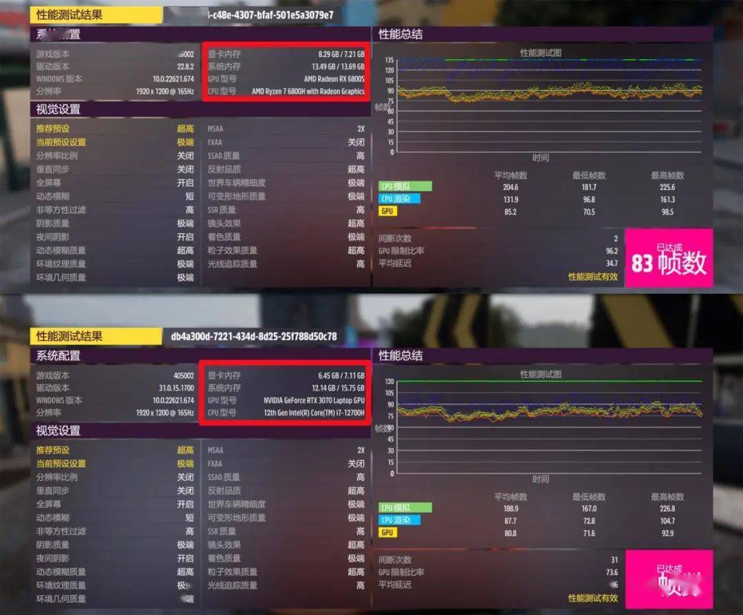 拯救者R9000X 2022测试：轻薄实力战将，RX 6800S搞定2.5K高画质3A游戏_性能_锐龙_Radeon