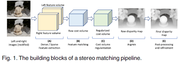 TPAMI综述 | 基于双目视觉的深度估计_数据_图像_论文