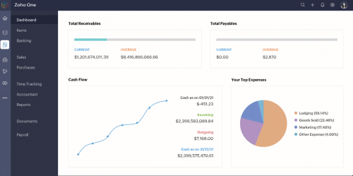 人人都在谈的SaaS一体化，Zoho是怎么做到的？_管理_企业_销售