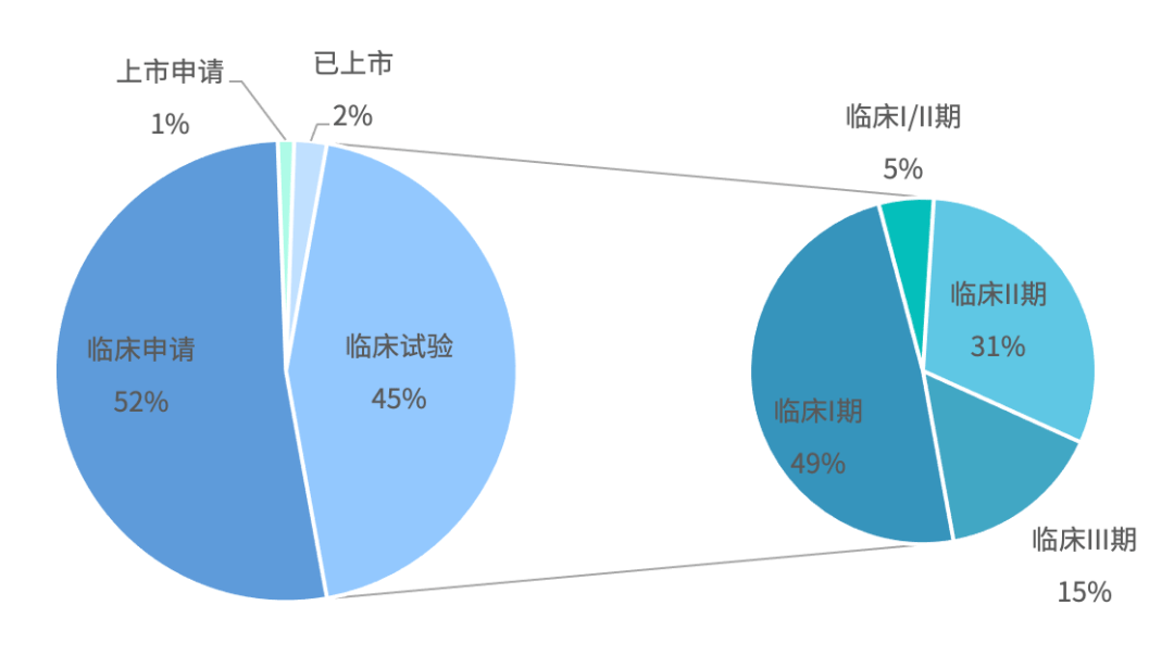 生物医药靶点赛道：PI3K_通路_细胞_基因