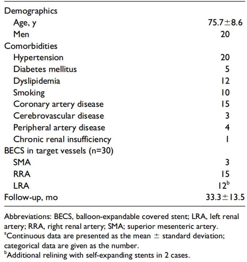 CTA用于评估ch-EVAR治疗肾旁AAA的中期形态学变化_支架_研究_烟囱