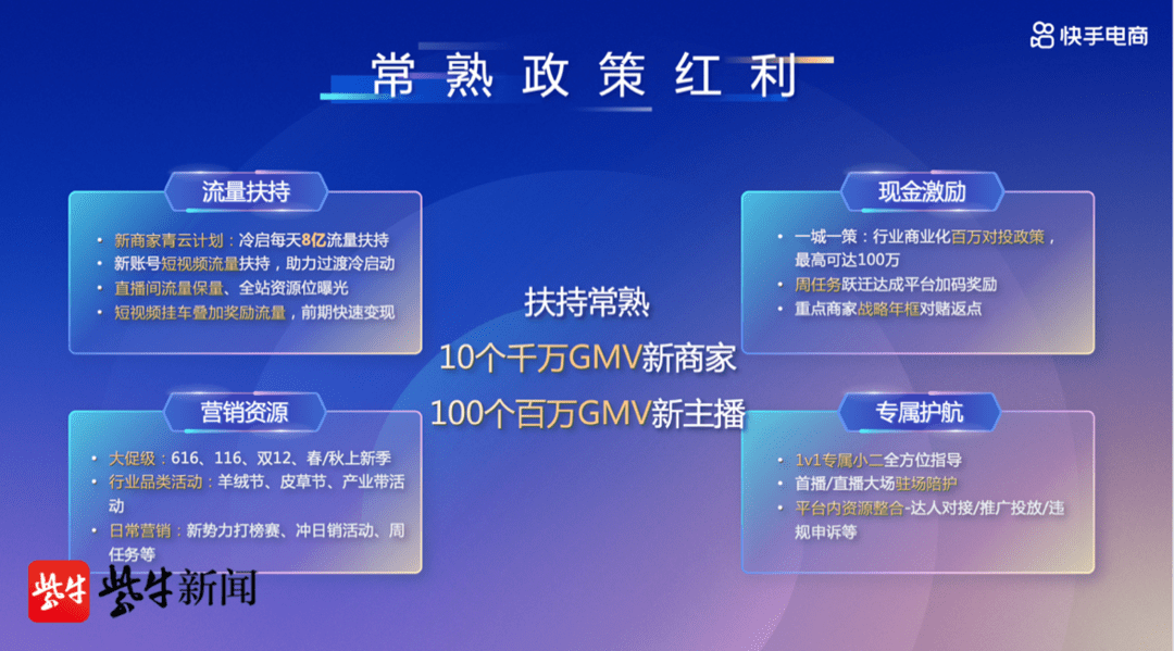 快手首届常熟直播节启动，未来将扶持100个百万GMV常熟新主播_商家_流量_女装