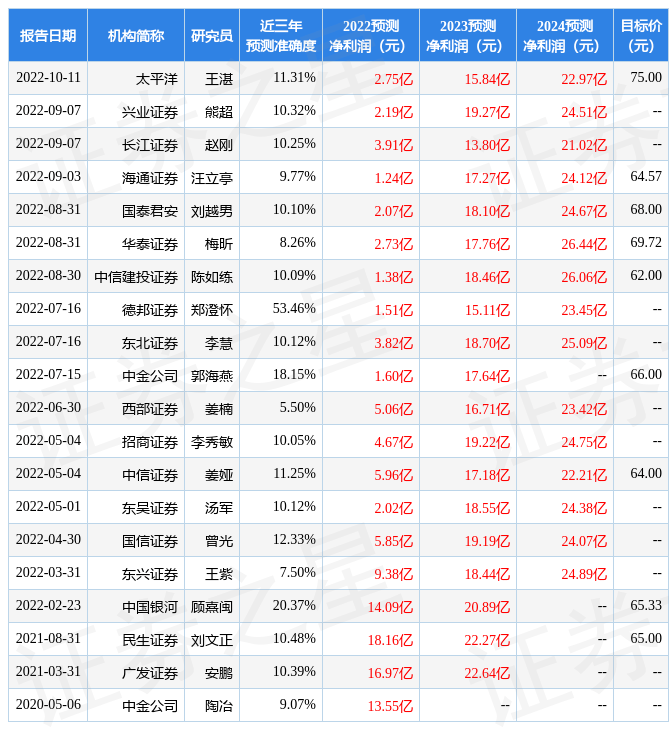 中银证券：给予锦江酒店增持评级_公司_净利润_疫情