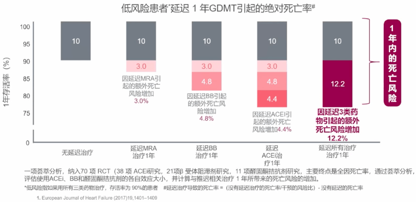 心衰患者如何优化 GDMT 治疗？| GW-ICC 2022_药物_血压_mmHg