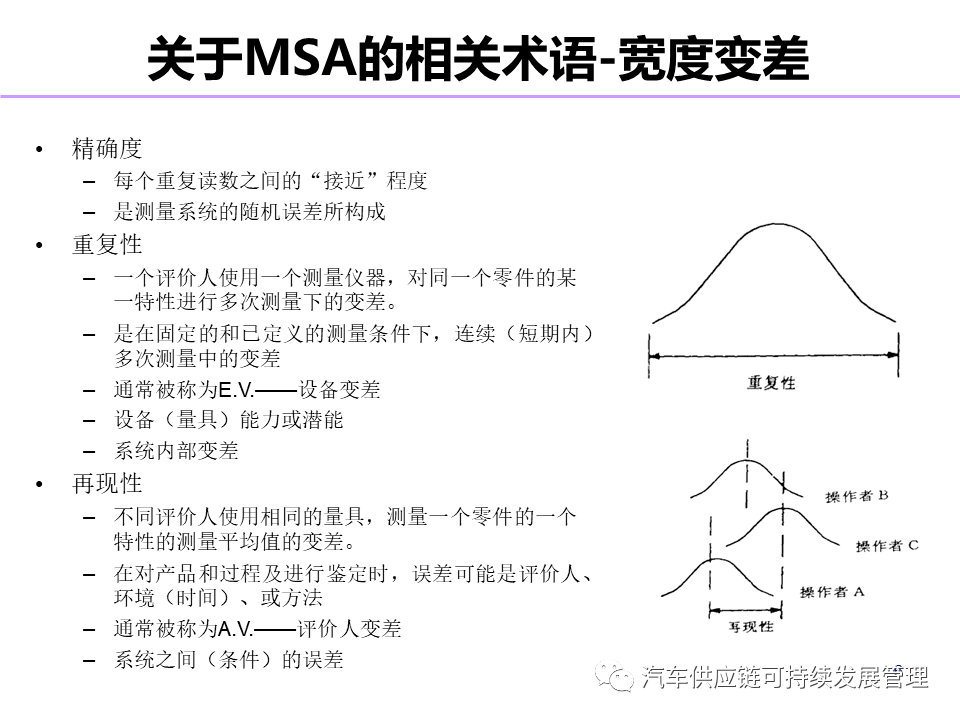 干货 | 如何解读Minitab输出的MSA分析结果_搜狐汽车_搜狐网