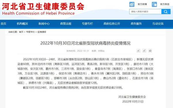 刚刚通报！河北新增1＋60 感染者 石家庄 病例