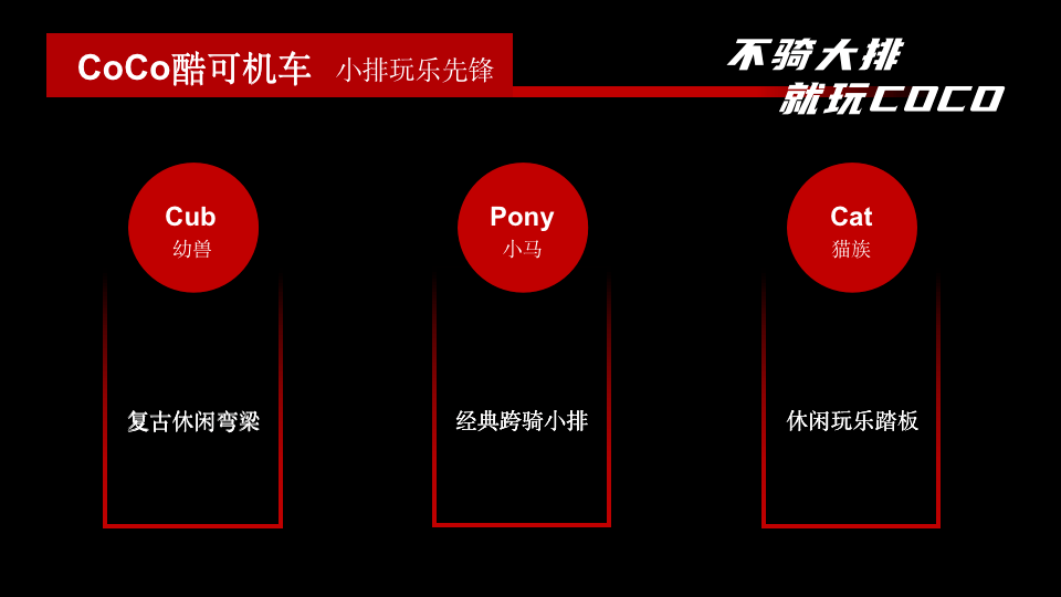 CoCo机车发布10680元现代复古Pony150F、8980元Cross 125X_搜狐汽车_搜狐网