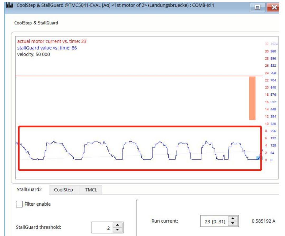 TRINAMIC芯片快速开发指导_配置_速度_模式