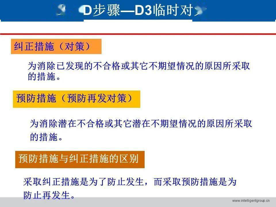 【领取】做8D 与5 Why 培训？这一套教材就够了！_搜狐汽车_搜狐网