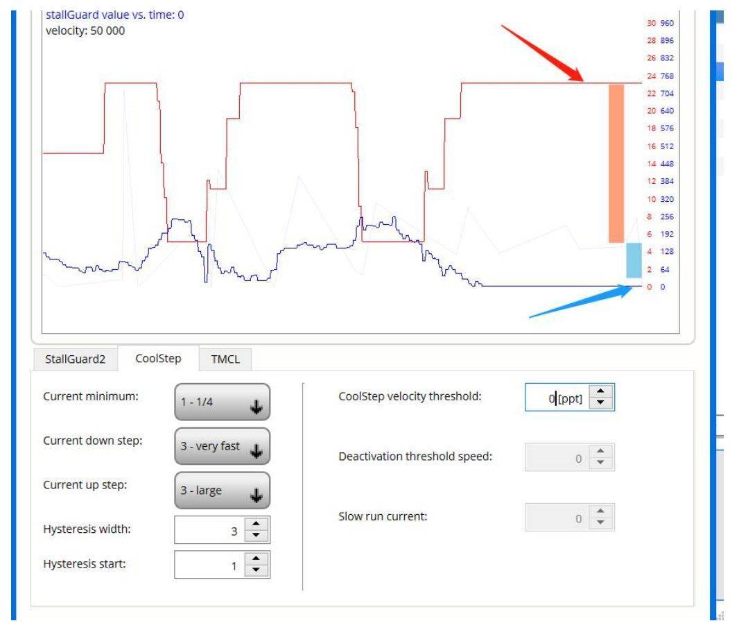 TRINAMIC芯片快速开发指导_配置_速度_模式