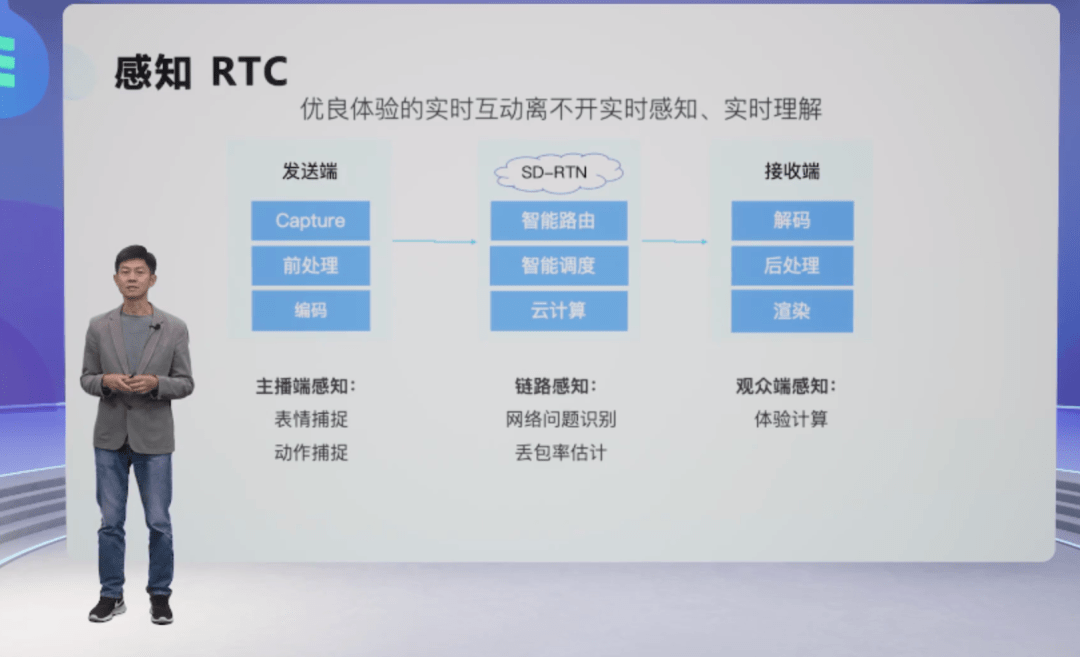 RTE 2022 大会线上开幕，实时音视频已成为基础设施_技术_场景_赵斌