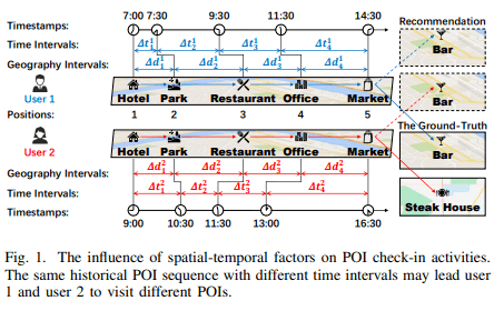 ICDE 2022 | 时空间隔感知的序列POI推荐_时间_位置_torch