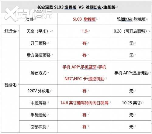 实力超越雅阁，SL03增程版“称雄”新时代中型车市场_搜狐汽车_搜狐网