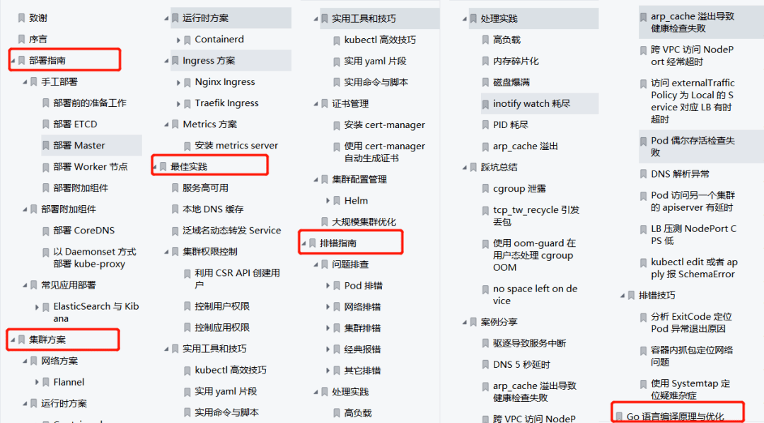 283页k8s实践指南,内容详实,涵盖k8s所有核心知识点部署方案朋友