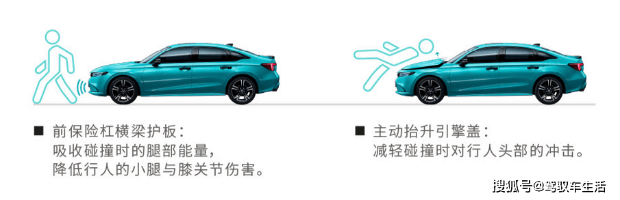 中保研C-IASI核心三项全优型格HA新架构硬核安全实力认证_搜狐汽车_搜狐网