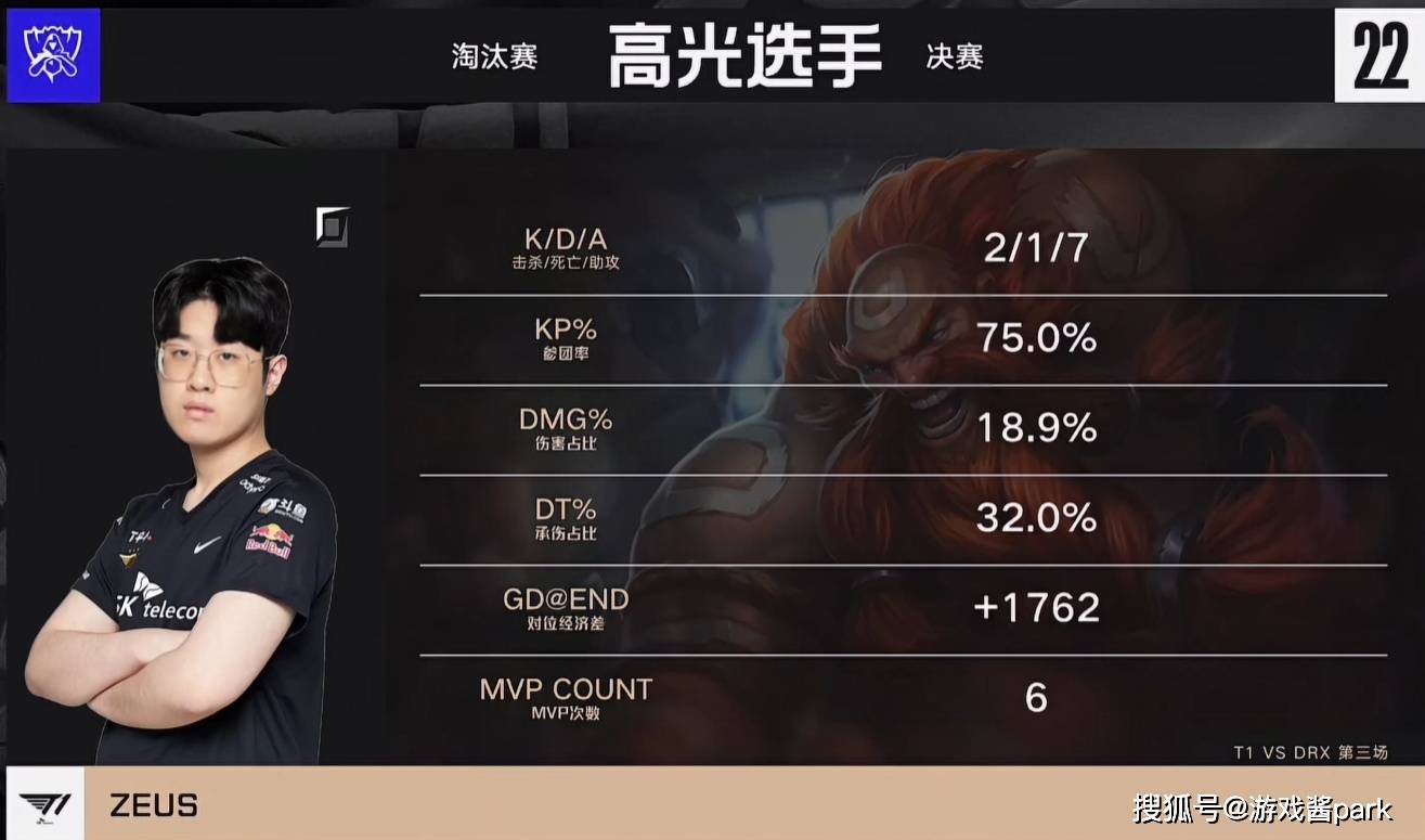 DRX是S12总冠军！！！三星十子，one&only，S12总决赛太刺激了_Deft_drx_Kingen