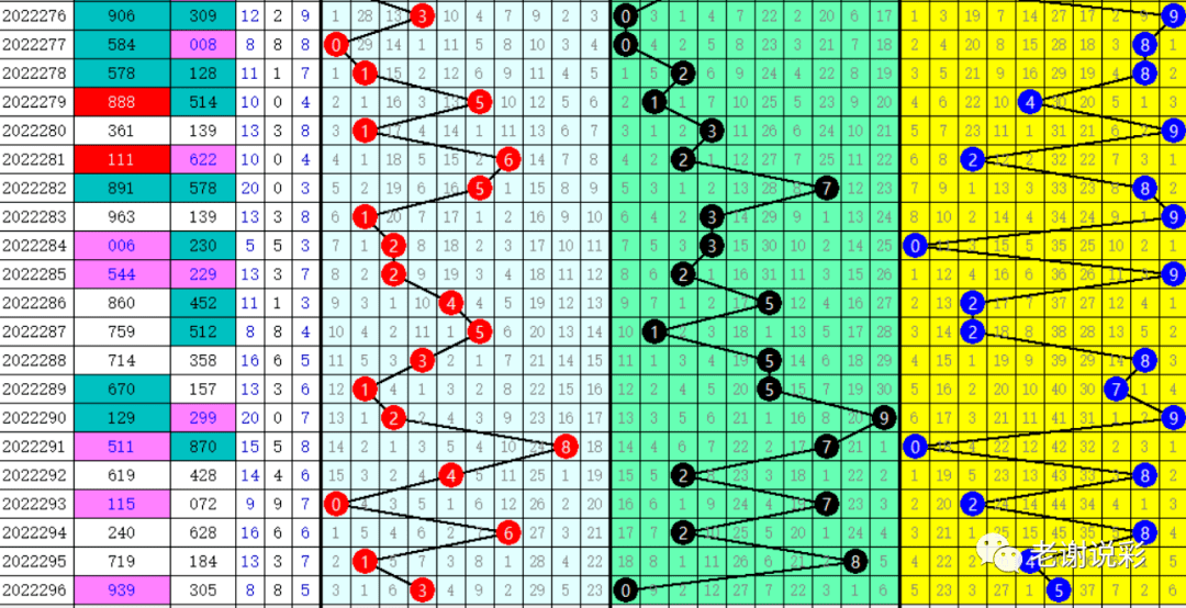 分析这么看！青青草分析胆、组在这里！_进行_号码_方式