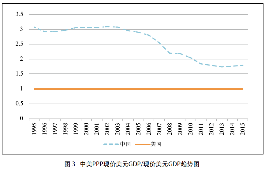 中美经济竞争力：强弱比较、动态变化与全球地位_中国_国家_研究