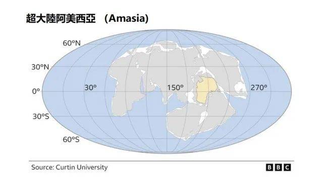 阿美西亚（Amasia）：下一个超大陆形成的时间、地点和方式_地球_预测_研究人员