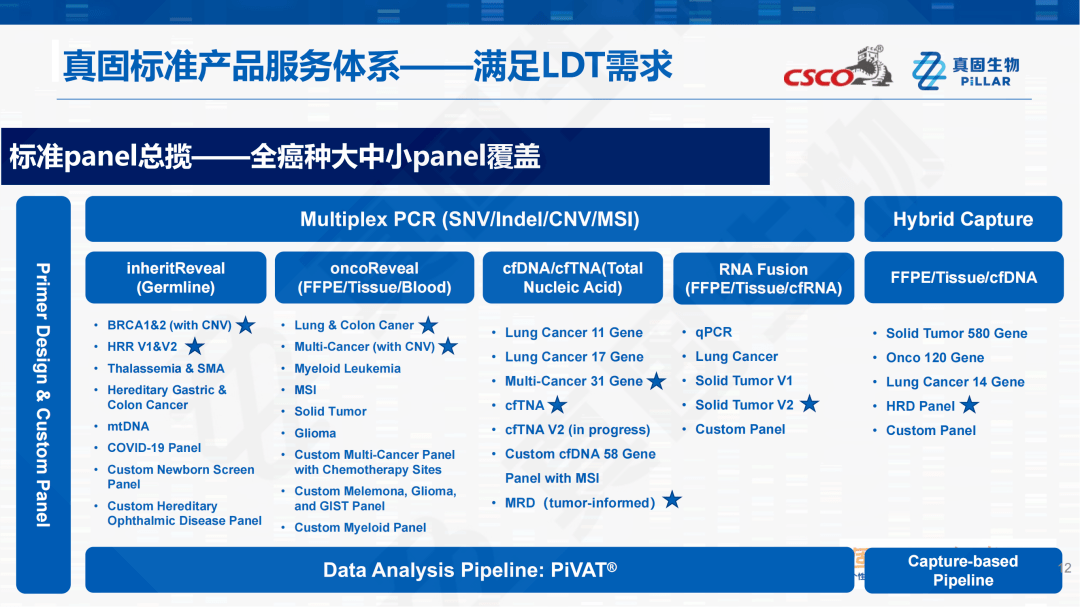 【CSCO发布】真固生物携个性化定制MRD及首款中美欧三证齐全IVD试剂盒亮相2022CSCO年会_临床_应用_肿瘤