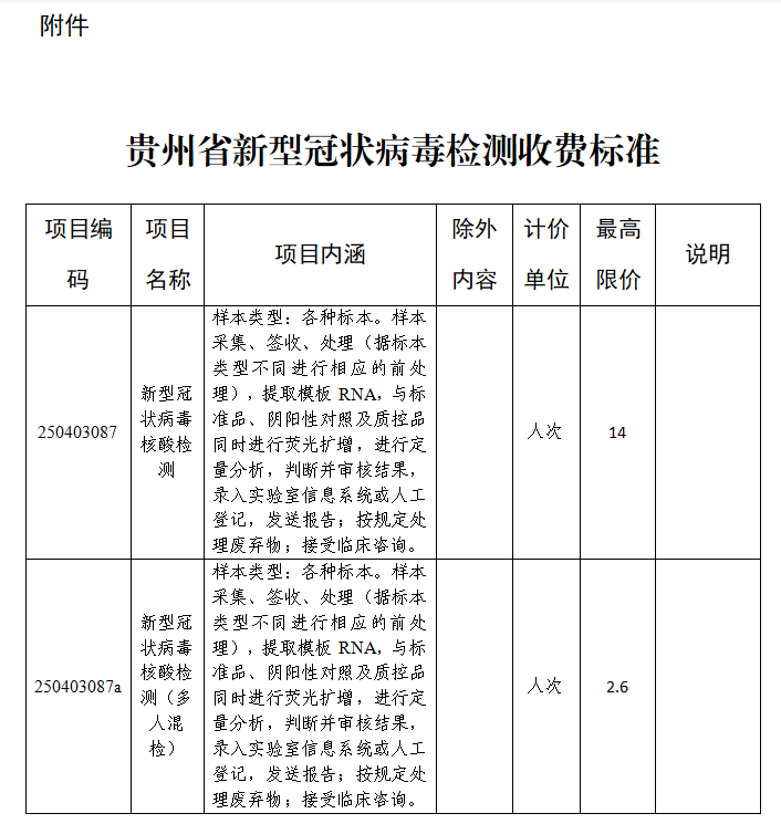 多地调整核酸检测价格 网传此地方舱有卖淫嫖娼?警方通报→ 收费 标准 通知