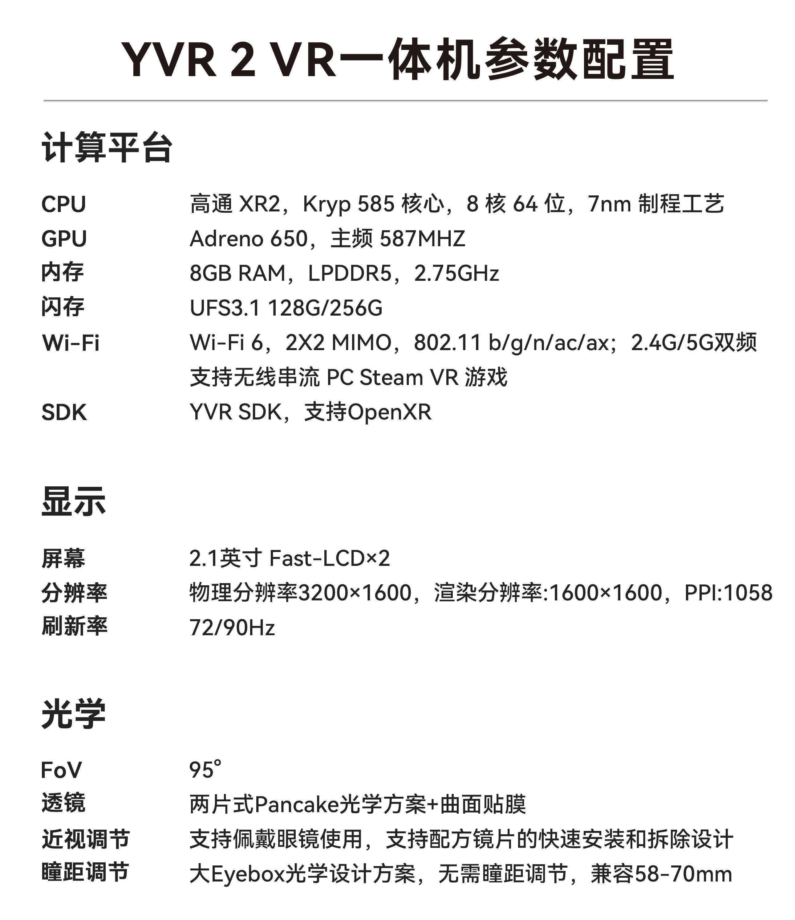 【VR陀螺拆机系列】深度拆解YVR 2 VR一体机_芯片_支持_Pancake