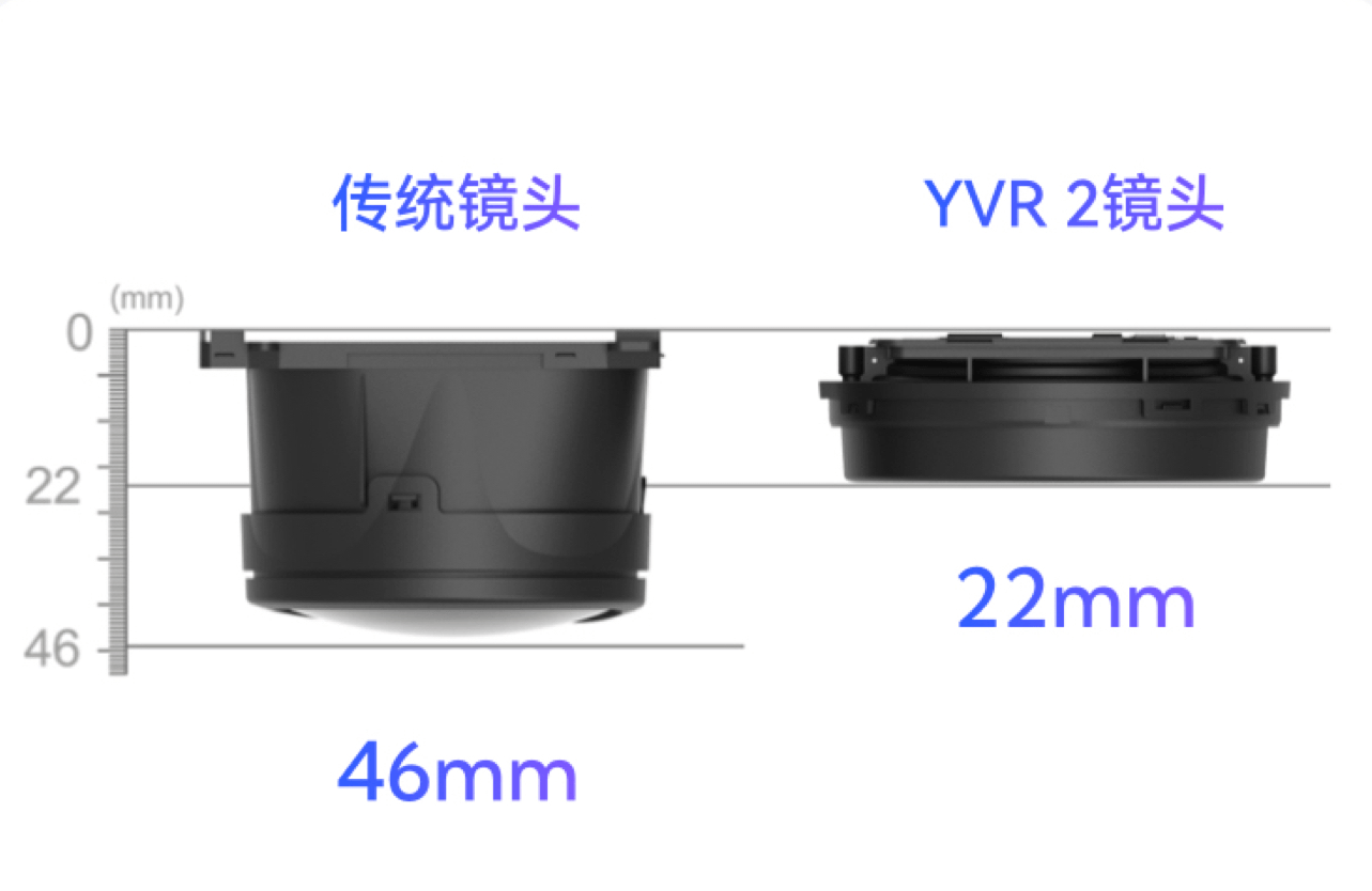 【VR陀螺拆机系列】深度拆解YVR 2 VR一体机_芯片_支持_Pancake