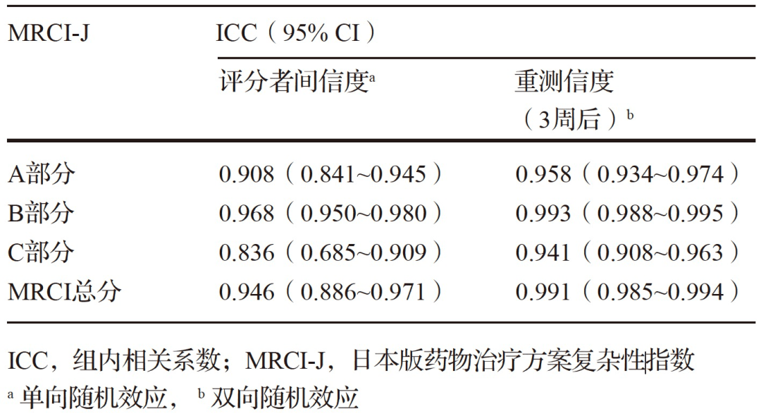 《国际临床药学杂志》中文文摘2022年首刊-第2篇：日本版药物治疗方案复杂性指数开发及在老年患者中的应用_评估
