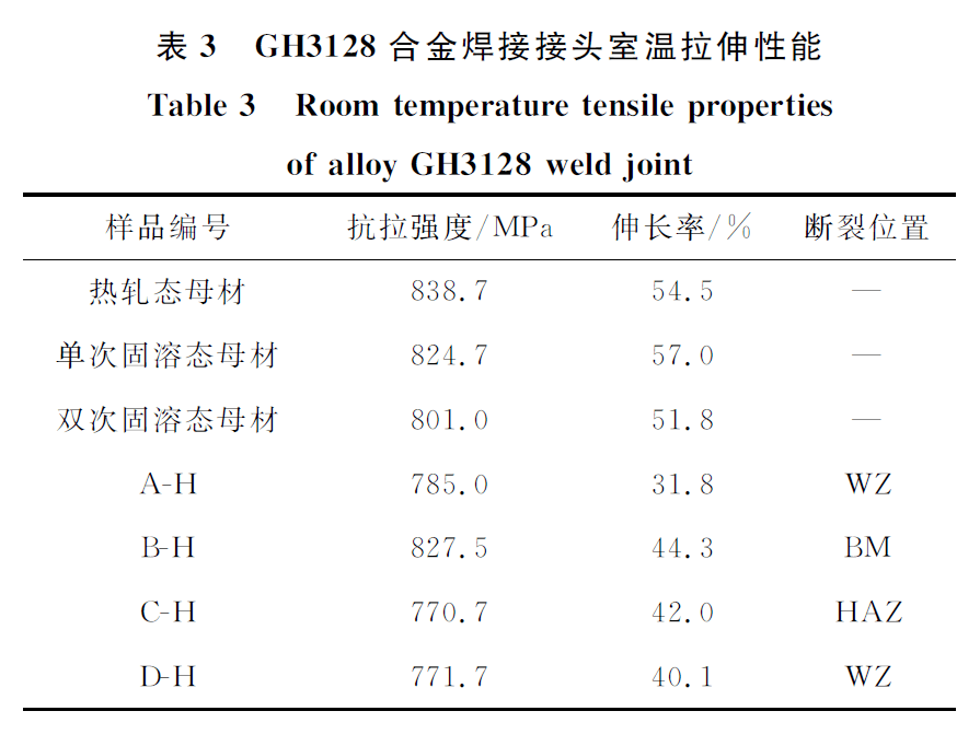 【新刊速览】 赵威： 热处理对GH3128合金接头组织及力学性能的影响_焊接_残余_应力