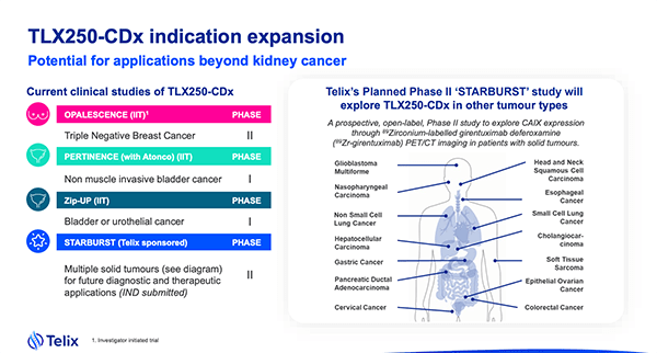远大医药RDC药物TLX250-CDx三期临床数据出炉 敏感性和特异性远超FDA预设阈值_诊断_ccRCC_恶性肿瘤