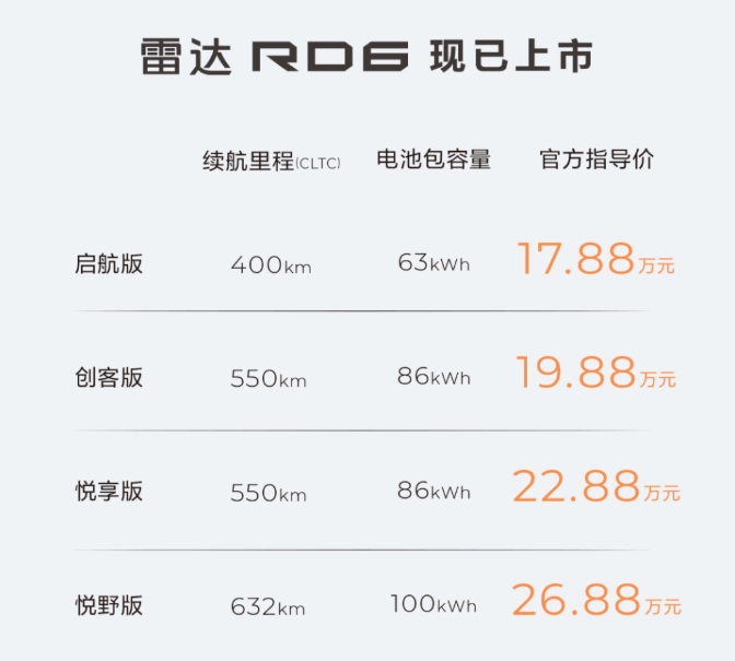 售价17.88万元起 雷达品牌首款纯电皮卡RD6正式上市_搜狐汽车_搜狐网