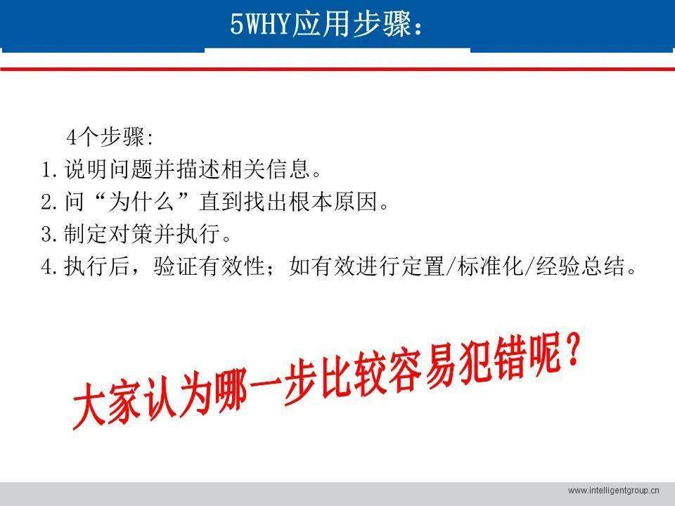 【标杆学习】做8D 与5 Why 培训？这一套教材就够了！_搜狐汽车_搜狐网