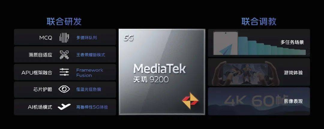 国产手机芯二代标杆：vivo自研芯片V2出炉，将随X90月底发布_高度_技术_需求