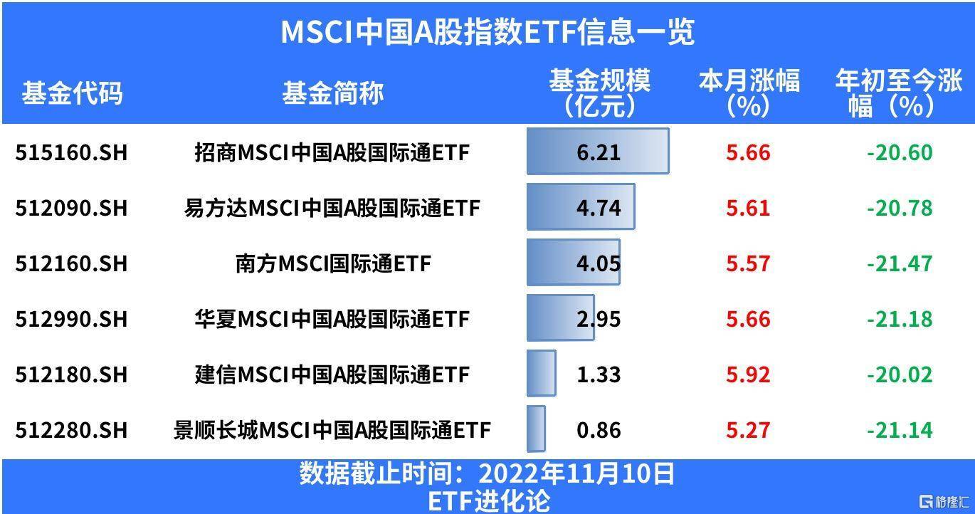 MSCI指数调整，今年爆火新东方在线被纳入，共有17只ETF跟踪_中国_股票_市值