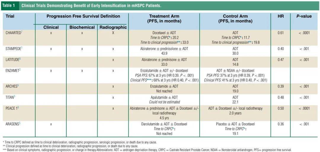 HRR基因检测如何识别预后差的转移性激素敏感性前列腺癌？_患者_变异_治疗